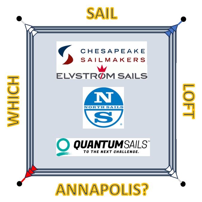 Sail Lofts Comparison: Annapolis – The Loxodograph